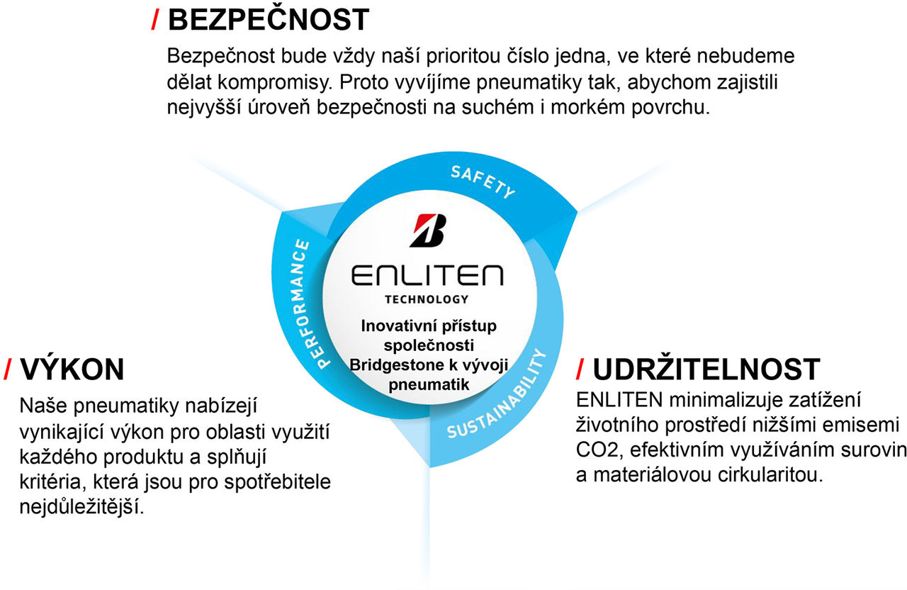 ENLITEN technology